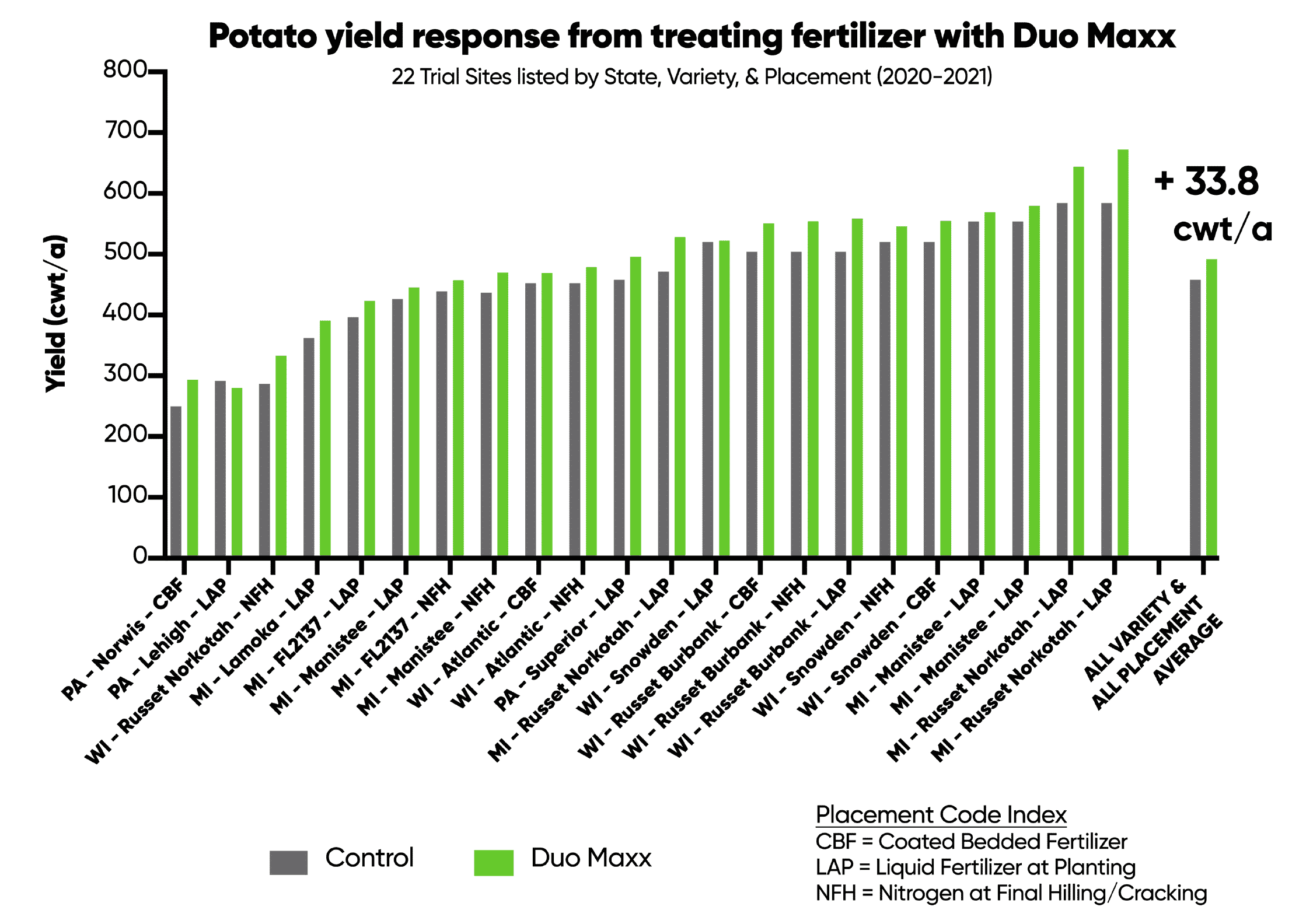 Potato Crop Presents Challenges and Opportunities