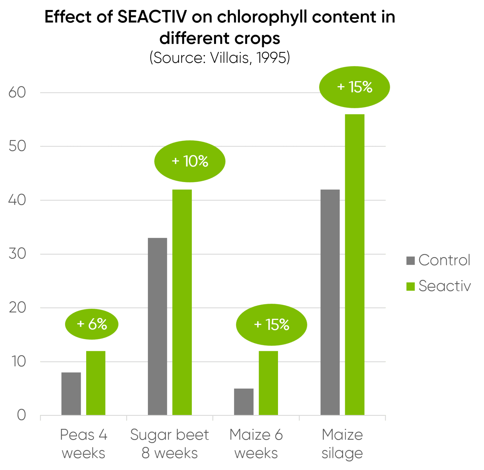 SEACTIV Complex: From the Coast of France to FERTILEADER